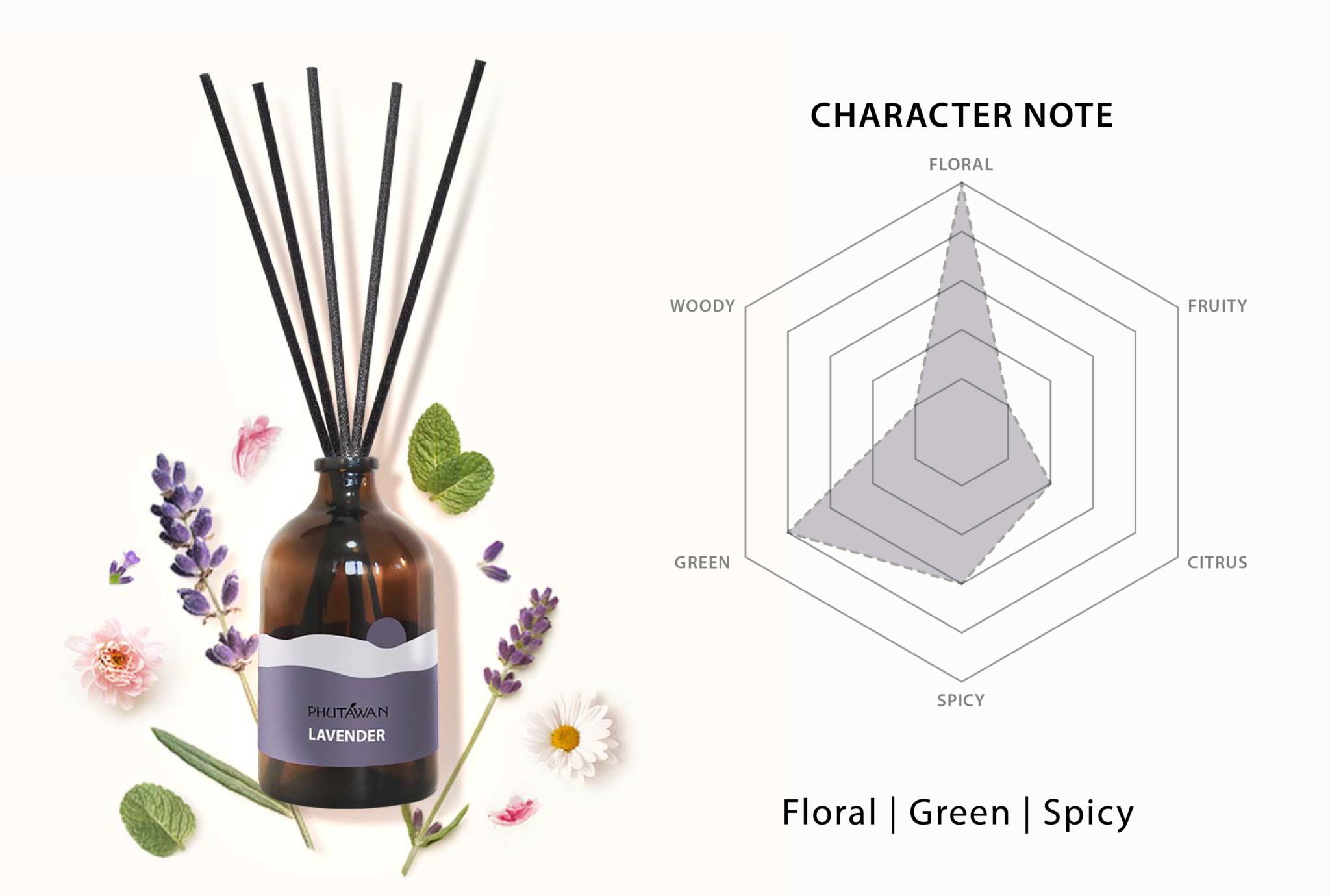 Home-Reed Diffuser - Phutawan Shop
